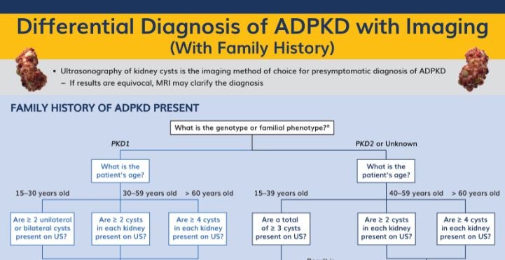 Differential Diagnosis of ADPKD with Imaging (With Family History) - NephU