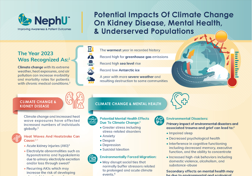 NephU Infographic - Potential Impacts Of Climate Change On Kidney ...